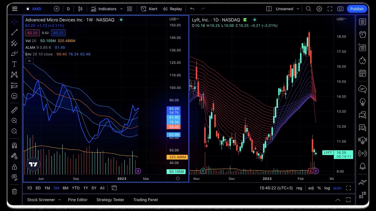 LIVE TRADING | TRADING IS LIVE | SHARE MARKET IS LIVE #banknifty #nifty ...
