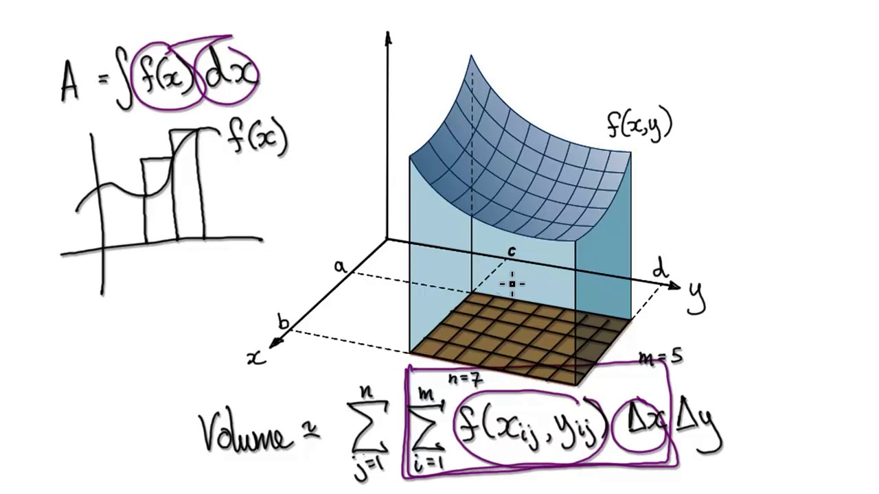 Video3181 - Introduction to Double Integration - Part 2/3 - YouTube