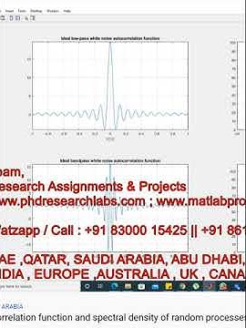Autocorrelation function and spectral density of random processes | MATLAB CODE | Low-pass noise ...