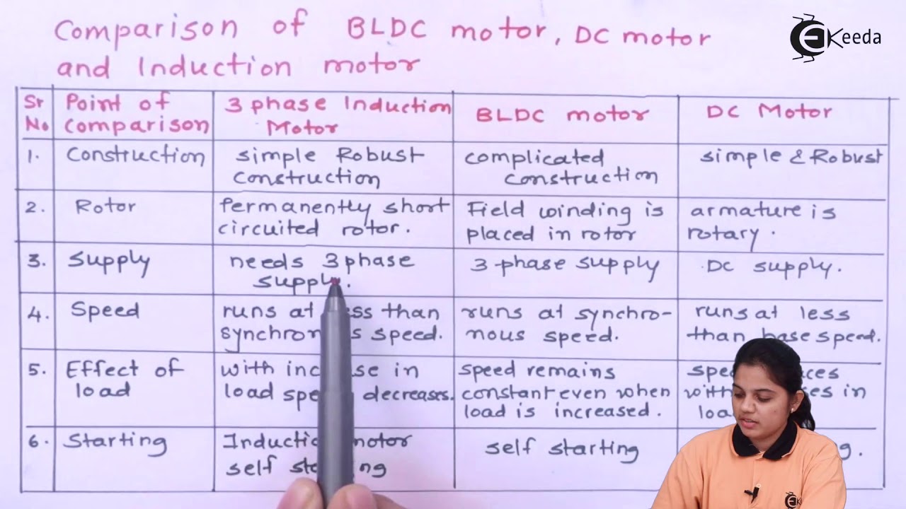 Comparison of 3 Phase , BLDC & DC Motor - Motors - Industrial ...