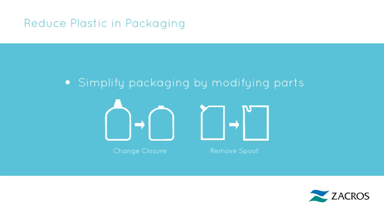 Ways to reduce plastic in packaging - YouTube