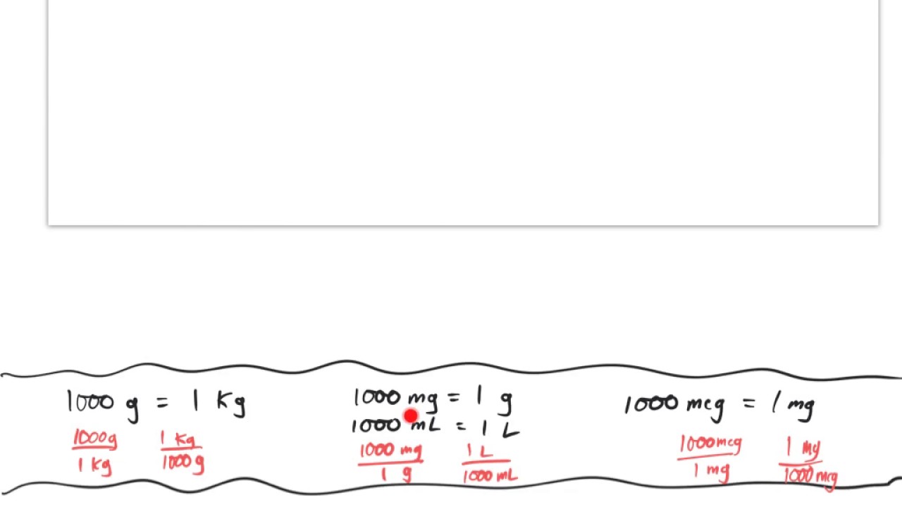 Converting Metric Units (With a chart and ratios) - YouTube