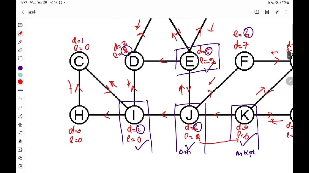 Articulation Points Four Examples DFS and Low numbers - YouTube
