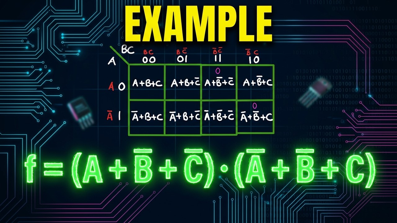 Product of SUM in K-Map | Example - YouTube