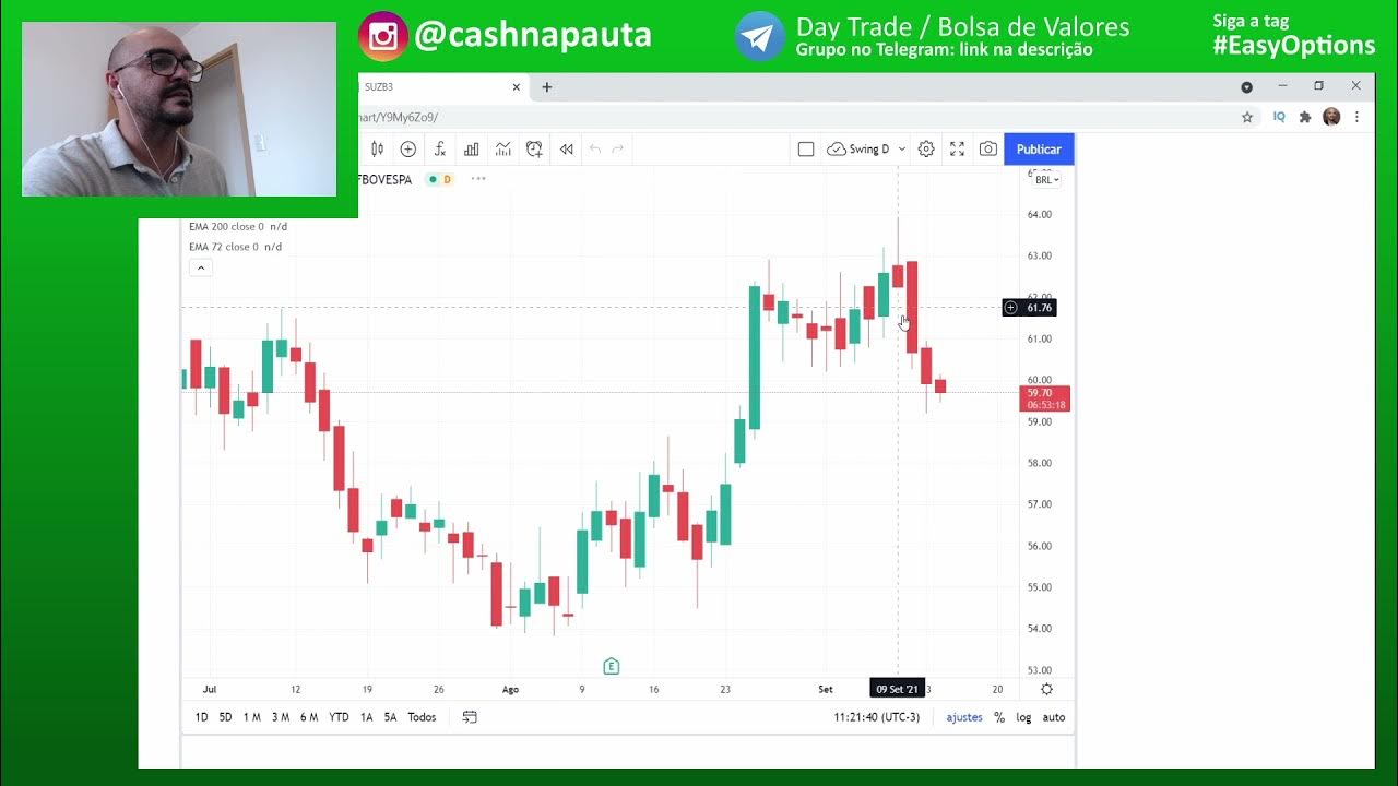 Comecei usar o TradingView grátis | TRADINGVIEW TUTORIAL - YouTube
