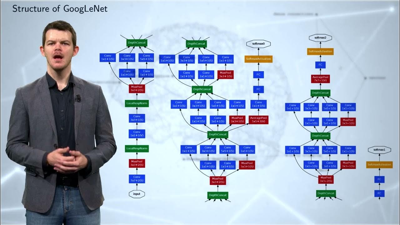 Convolutional Neural Networks - 3.15 GoogLeNet - How to train deep CNN ...
