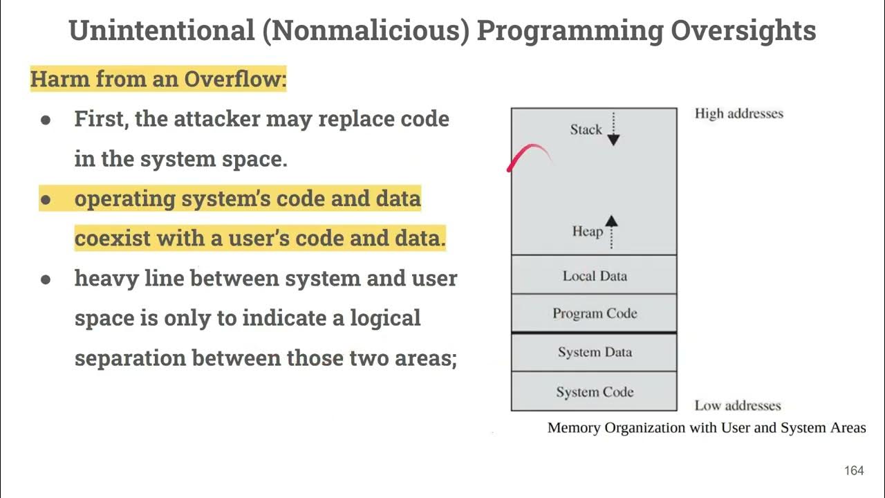 NonMalicious-Buffer Overflow-Part 1(KTUCST332 Foundations of Security in Computing-S6CS-Mod4 ...
