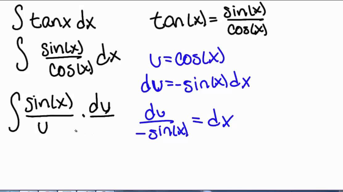 Integral of tan(x) - YouTube