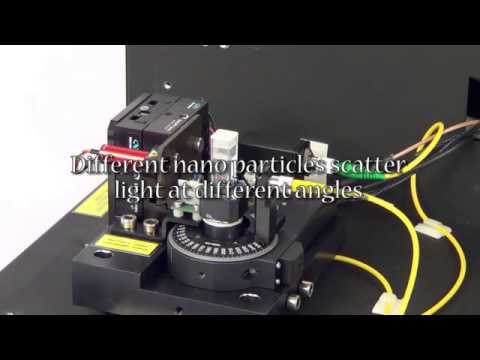 CILAS Nano DS Nano Particle Size Analyzer - YouTube