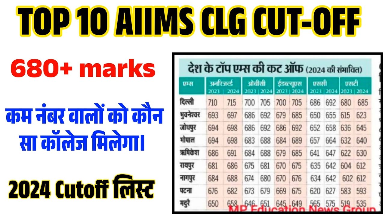 NEET TOP 10 AIIMS CLG CUT OFF 2024 | AIIMS CUTOFF marks | 400+ Mark's ...