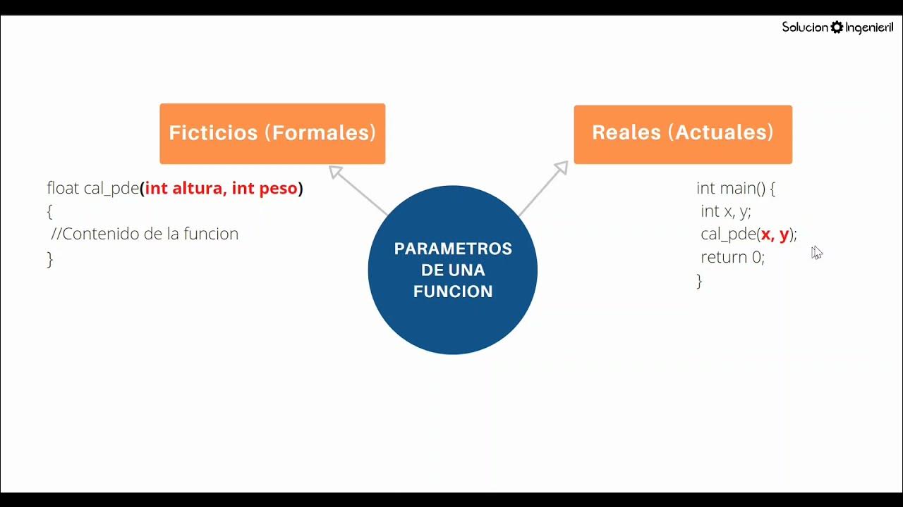 #14 Parámetros de una función – Programación en C - YouTube