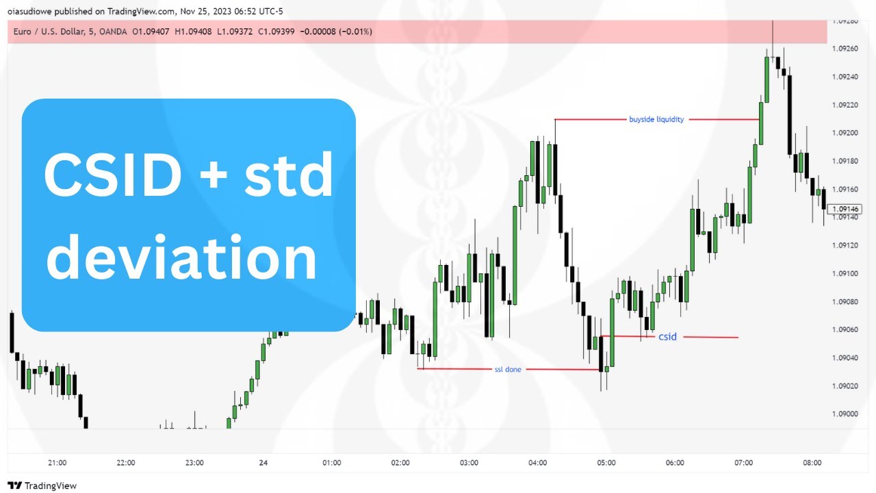 WHAT IS CSID , ( change in state of deleivery ) ict concept ... - YouTube