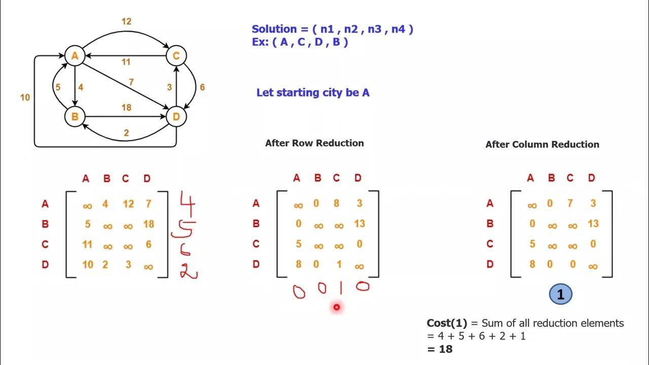 Design and Analysis of Algorithms - Branch & Bound - Traveling Salesperson Problem - YouTube