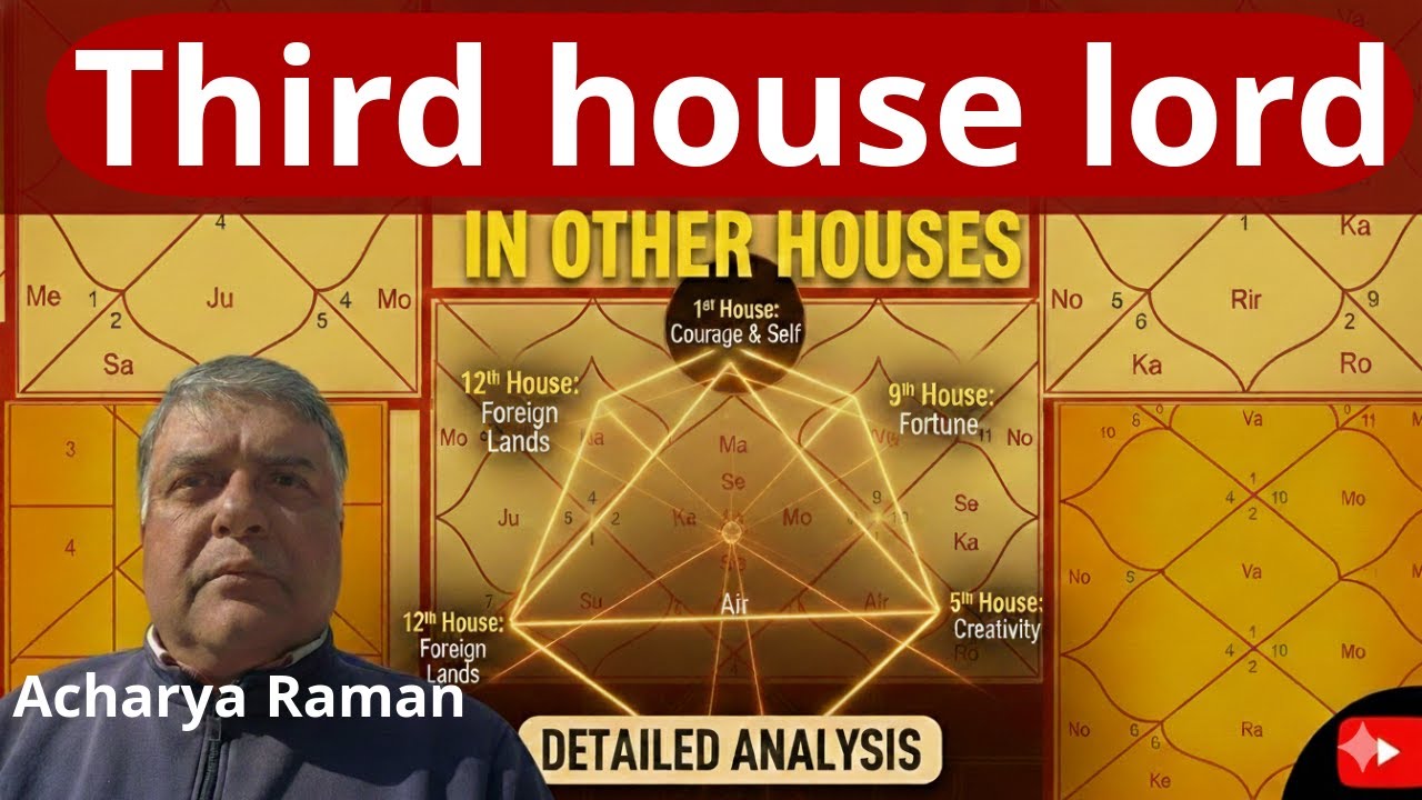 result of 3rd house lord in 12 houses of kundli || teesre bhav ke swami ...