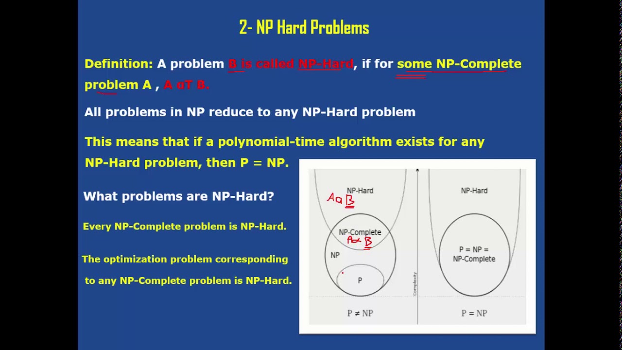 NP Hard Problems YouTube np-hard-problems-youtube