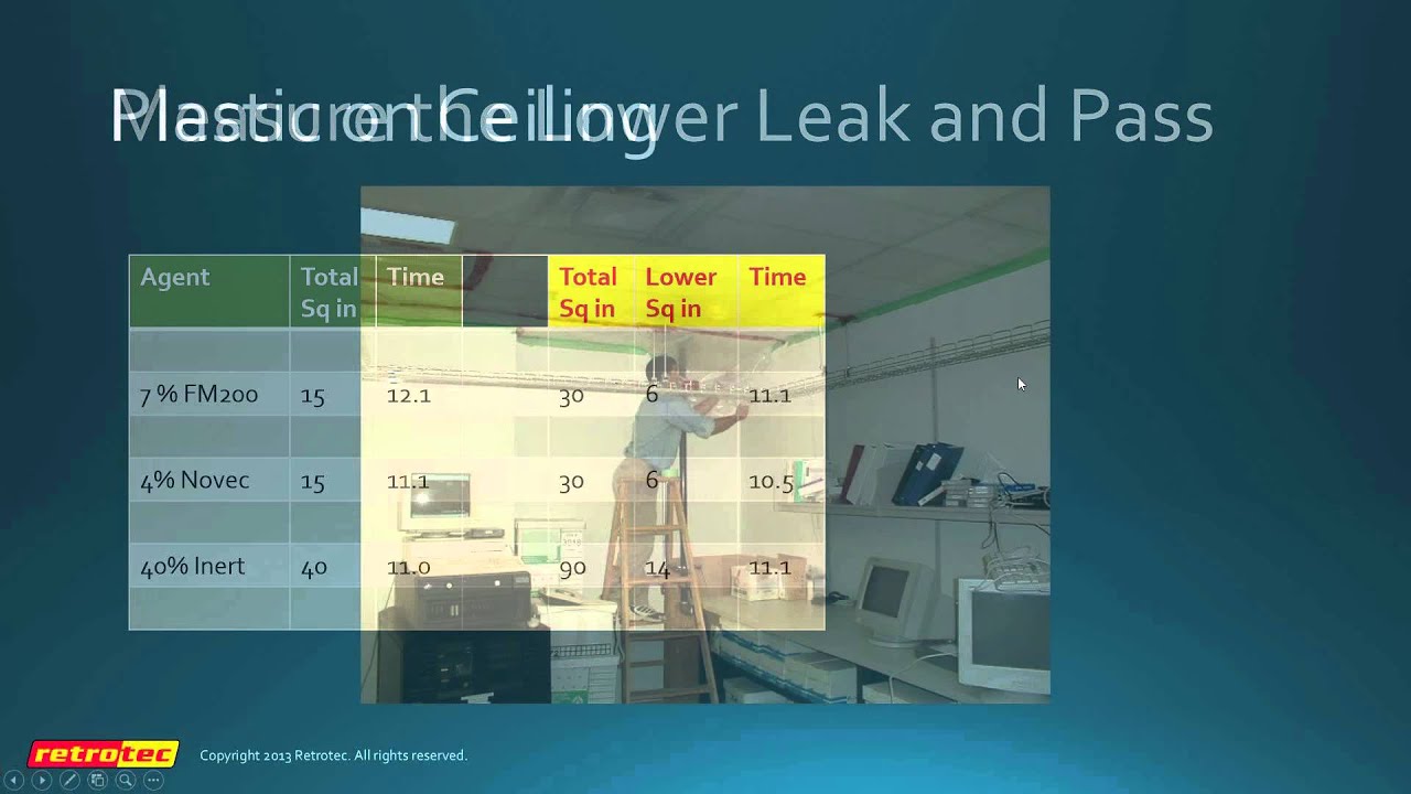 Clean Agent Integrity Level 1 Certification Webinar (Jan 21, 2014 ...
