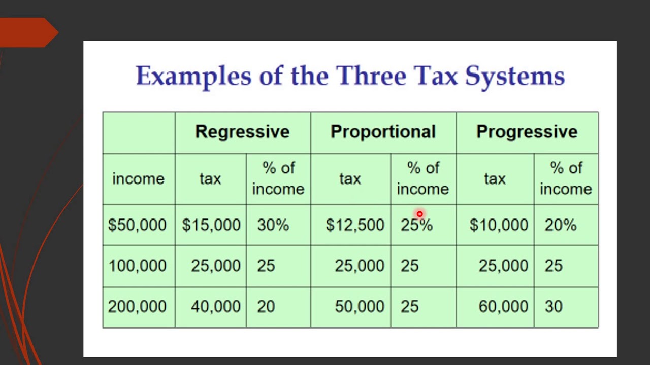 MicroEconomics Chapter12 Lecture 16 part ii - YouTube