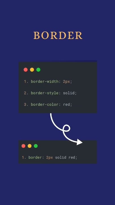 Useful CSS Shorthand Properties: Nail Your Interview | Code Crushers # ...