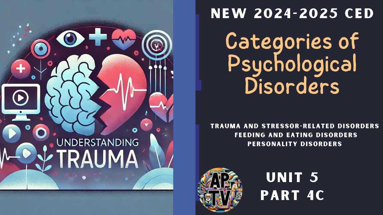 🎯Categories of Psychological Disorders - AP Psychology Unit 5 Part 4c🎯 ...