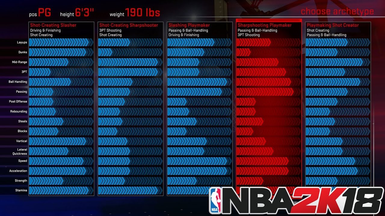 NBA 2K18 Draft Combine 1 Intro and Rant plus gameplay - YouTube