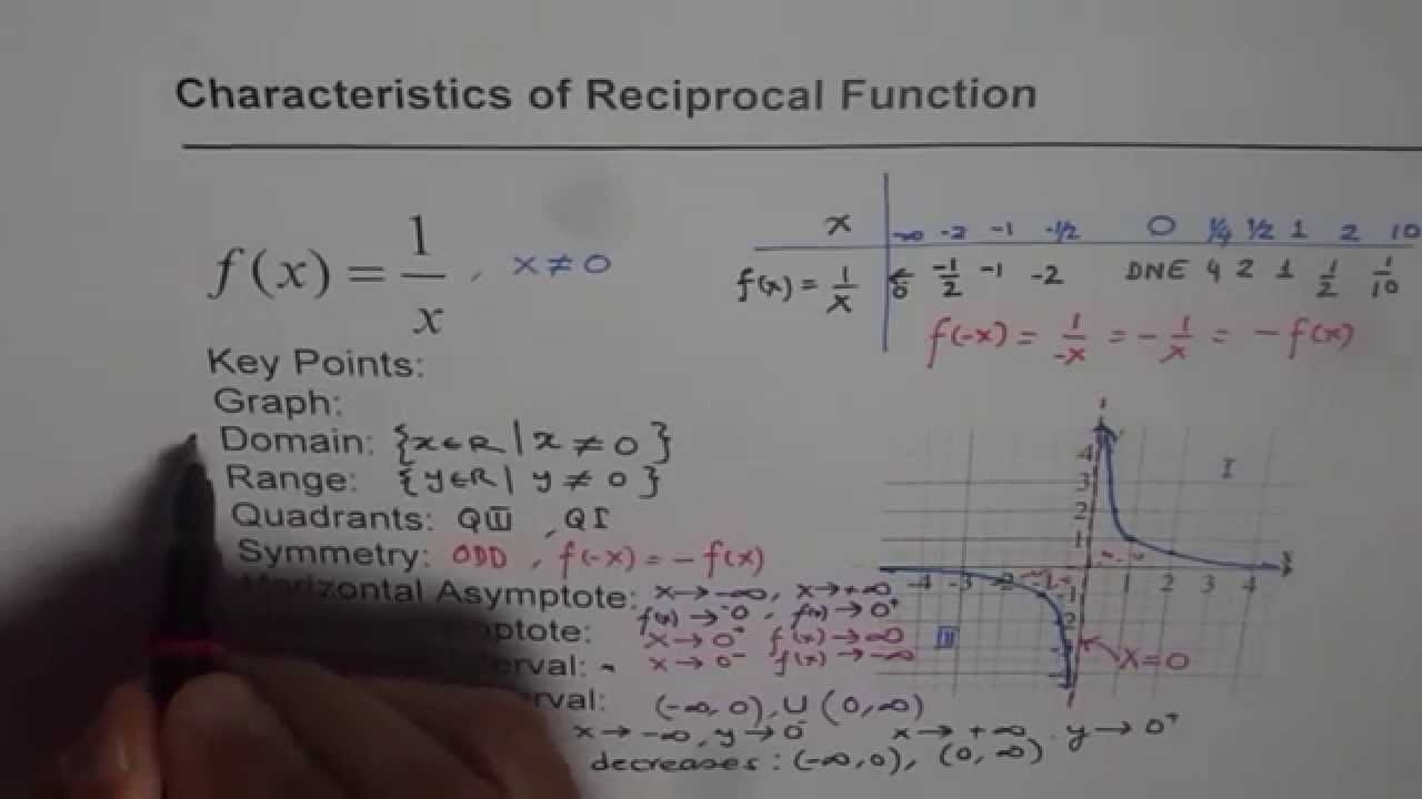 Properties Characteristics Of Parent Reciprocal Function YouTube Properties Characteristics Of Parent Reciprocal Function YouTube