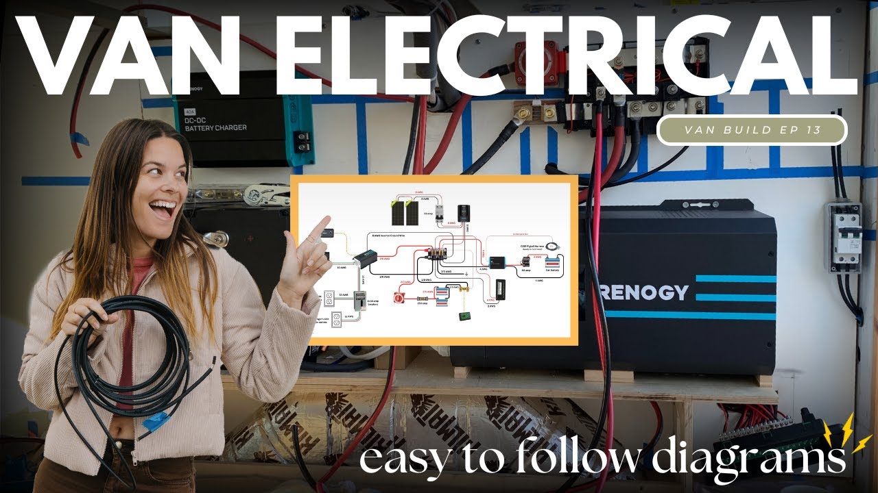 How to Plan Your Van Electrical System | Full Walkthrough - YouTube
