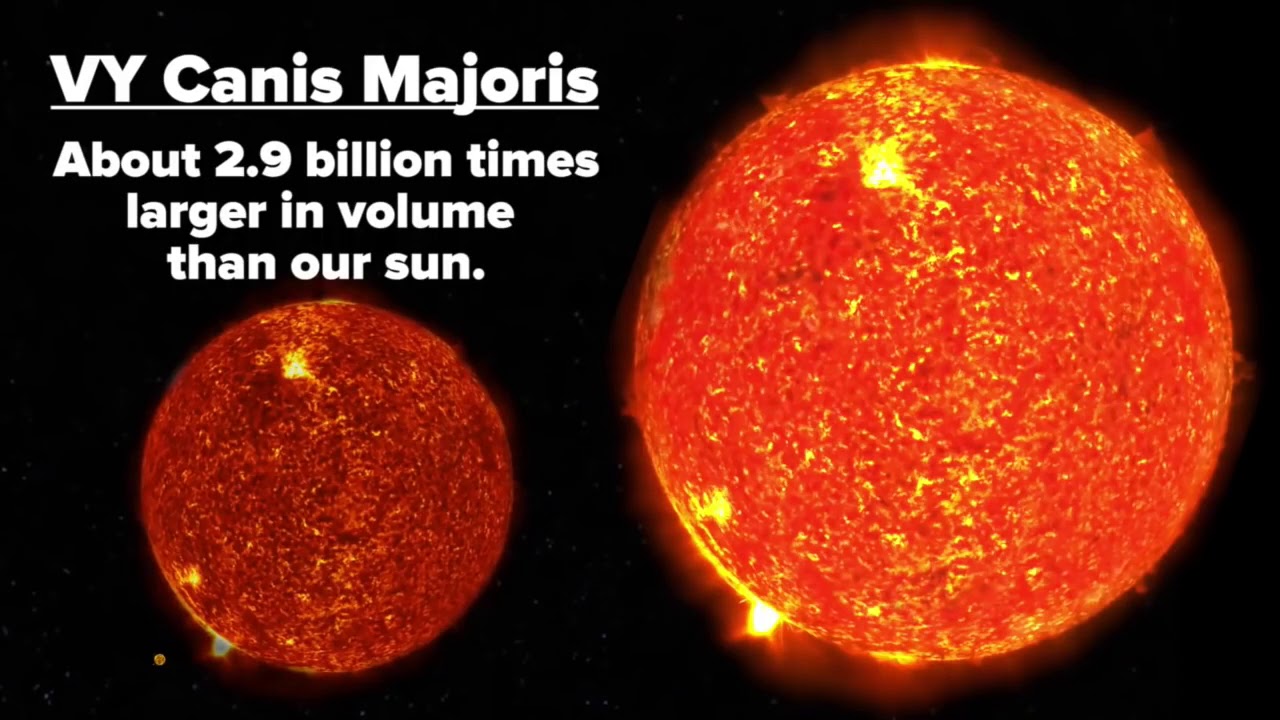 Mind Blowing! Earth Compared To The Rest Of The Universe Amazing ...
