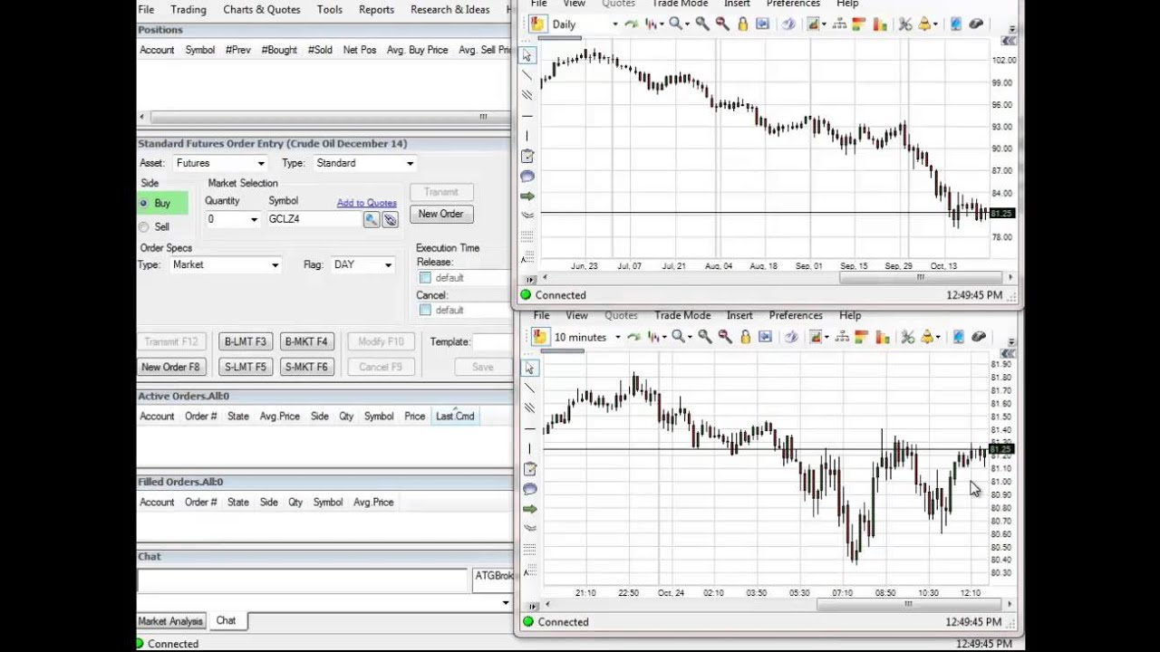 Day Trading Setup With Charts & Second Screen - YouTube