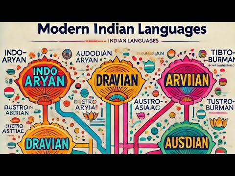 geo-008 || Austric language || classification of modern indian ...