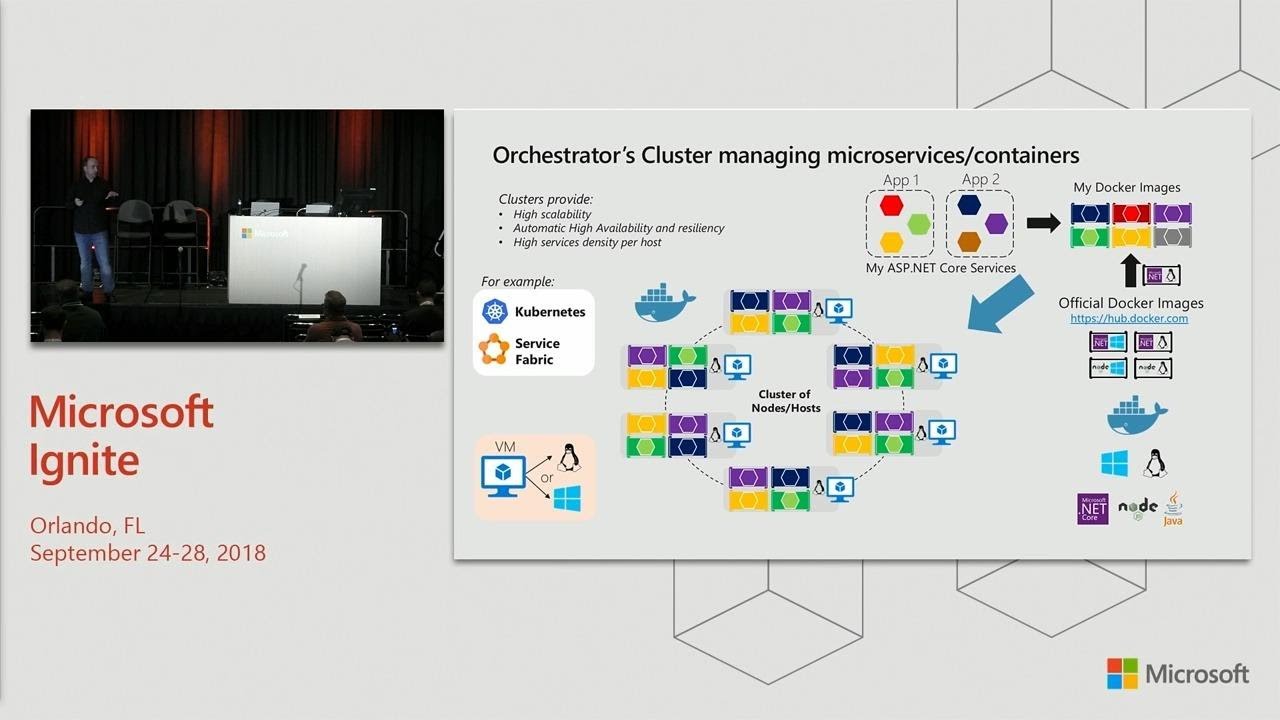 How To Build An Aspnet Core C Kubernetes Microservice Architecture 0002