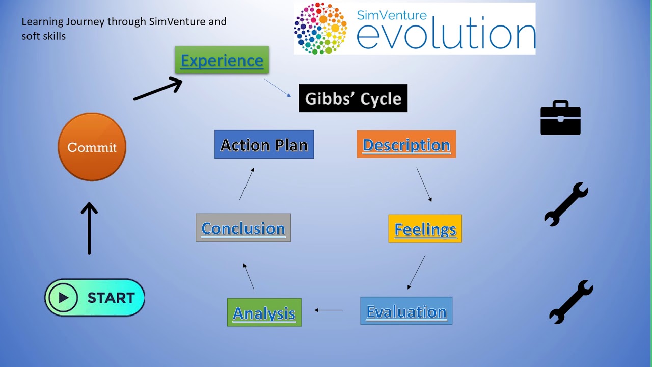 SimVenture Presentation - YouTube