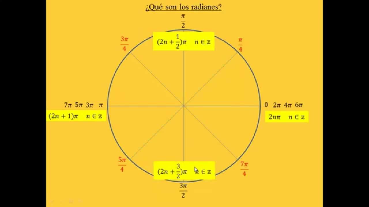 13 - ¿Que son los radianes? CBC - UBA - YouTube