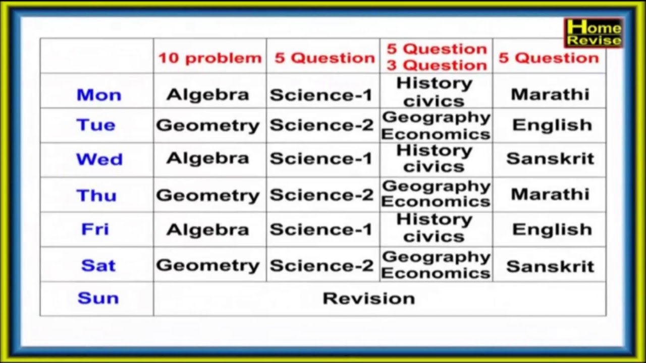 25 Secrets of All Rounder Students - ग्रेट बुक / Great Book - YouTube