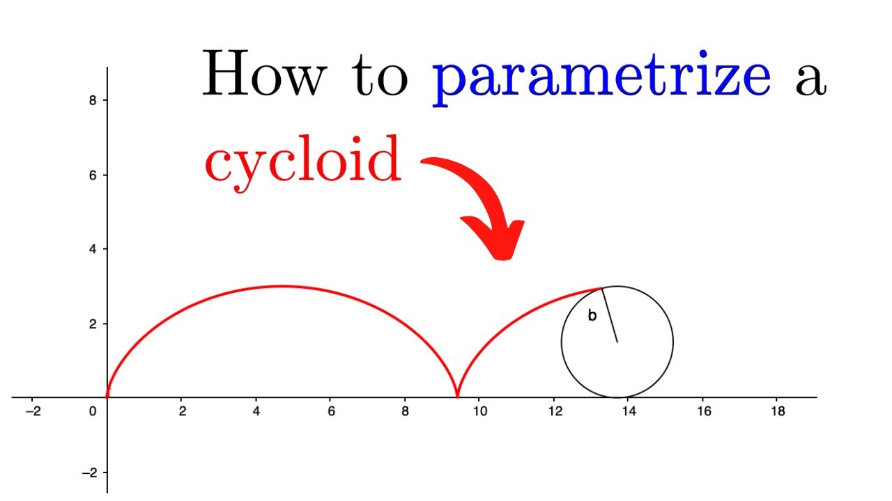 How to parametrize a cycloid with respect to the angle - YouTube