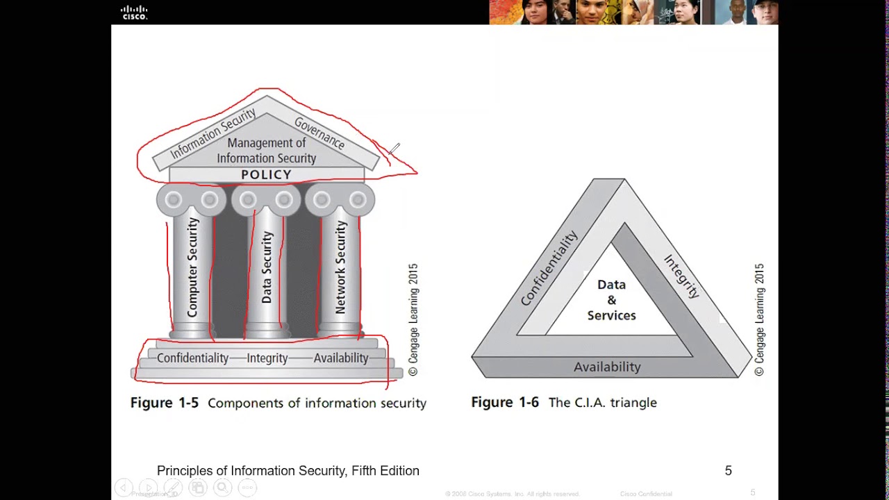 CYS230: The Three Dimensions of the Cybersecurity Cube Dated 20201026 ...