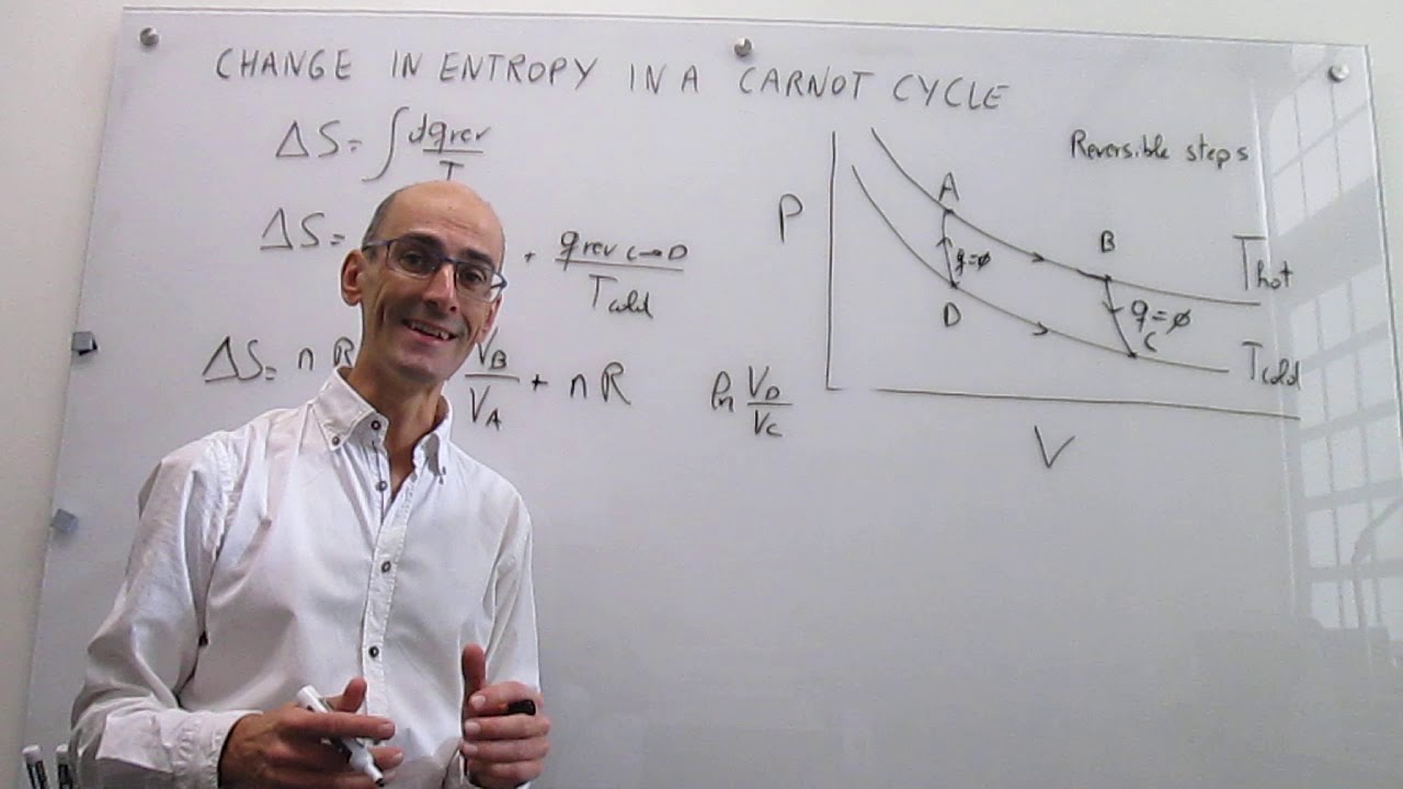 Change in entropy in a Carnot cycle - YouTube