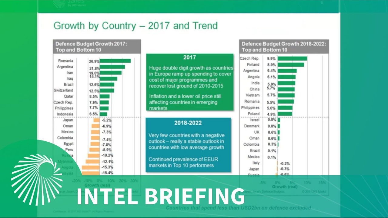 Intel Briefing: Global Defence Budgets 2017: Annual Review - YouTube
