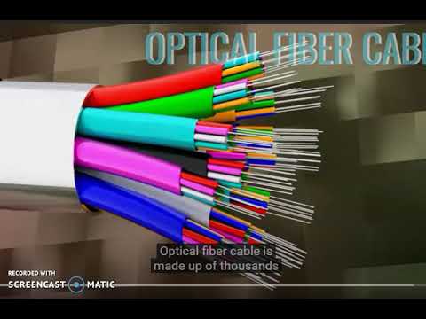 Total Internal Reflection||Optic Fibre Cable||Reflection vs Refraction ...
