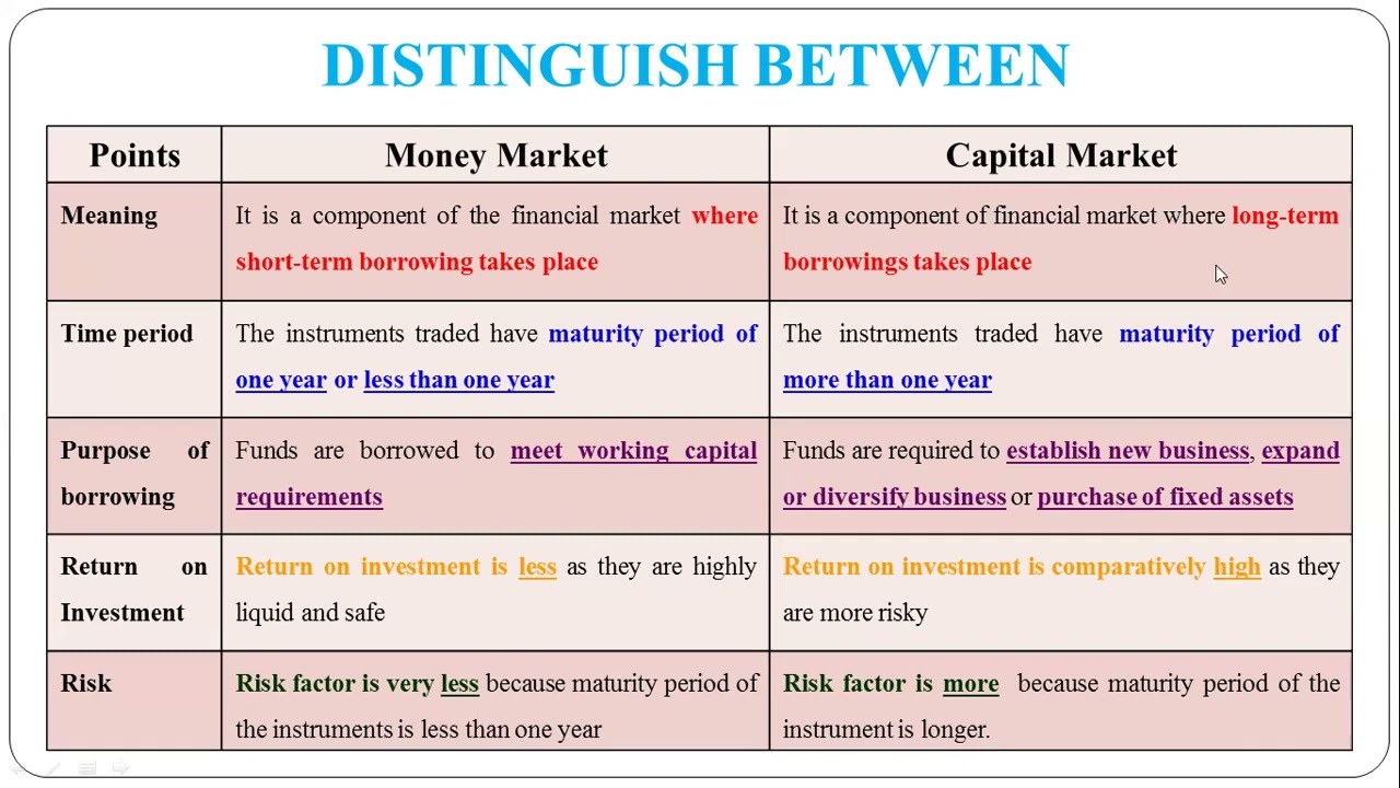 73 Distinguish Between Money Market And Capital Market YouTube 73 Distinguish Between Money Market And Capital Market YouTube