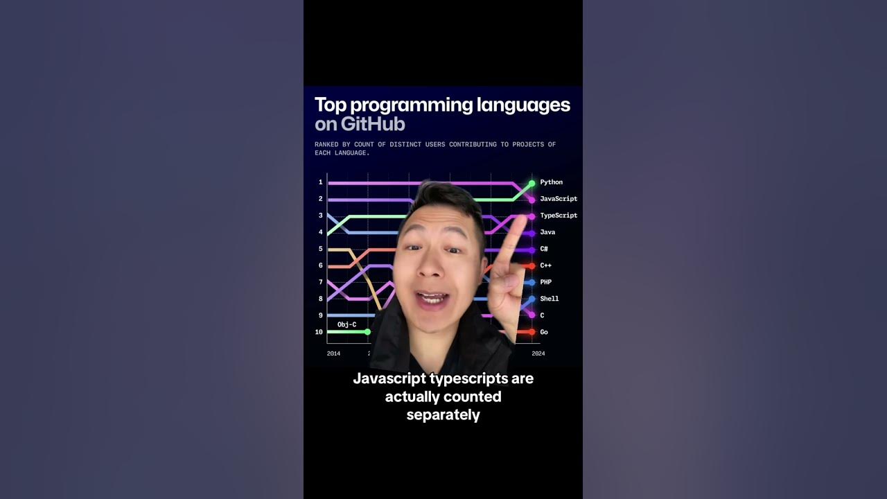 Javascript Is Done Technews Softwareengineer Dev Programmer Coder Webdev Javascript