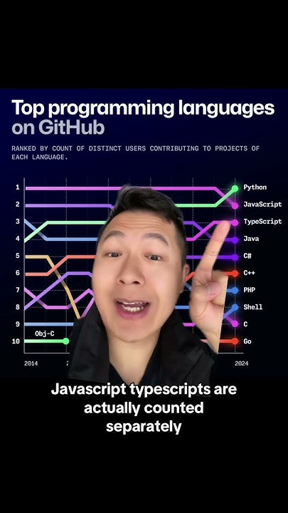 Javascript Is Done Technews Softwareengineer Dev Programmer Coder Webdev Javascript