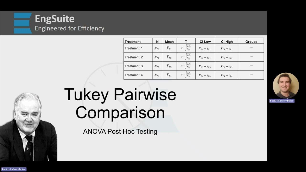 What is a Tukey Pairwise Comparison? - Engineering Statistics - YouTube