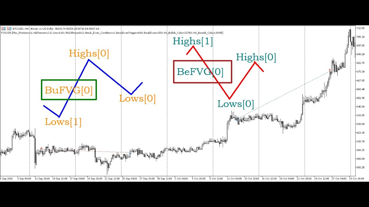 Tutorial: 5. Sell Trade Execution - Building A MetaTrader 5 (MT5) SMC ...