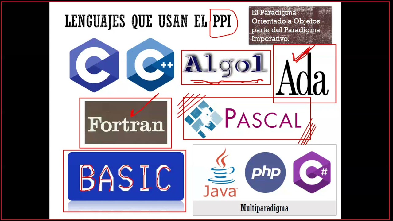 07 El Paradigma de Programación Imperativo - YouTube