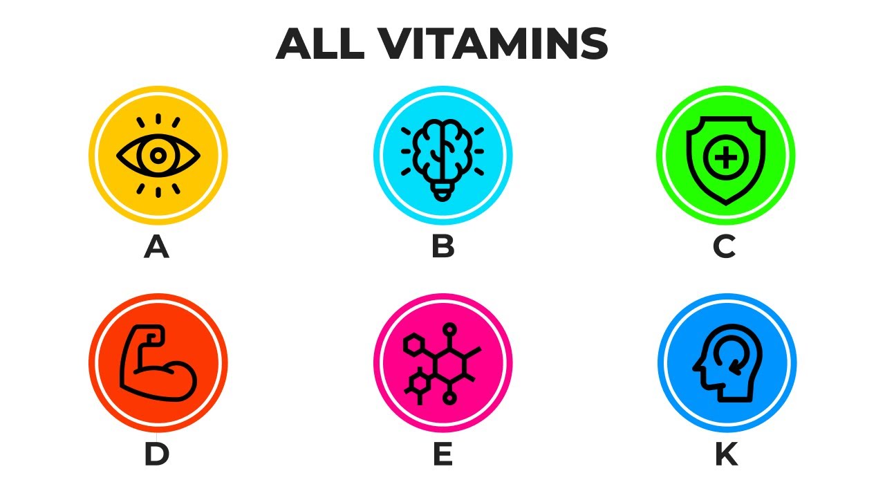 All of Vitamins Explained in 3 Minutes - YouTube