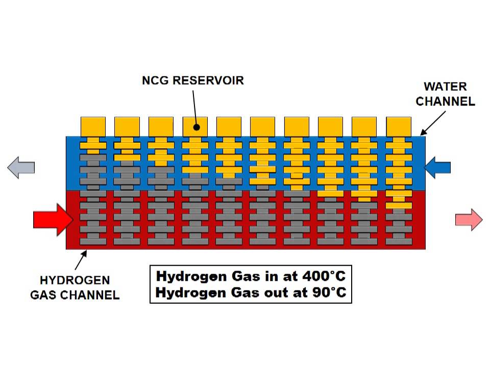 VCHP Heat Exchanger Animation - YouTube
