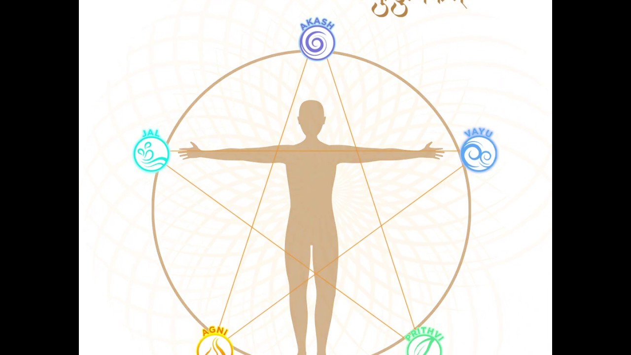 The Panchamahabhuta or the 5 Elements are the Basis of All Life on ...
