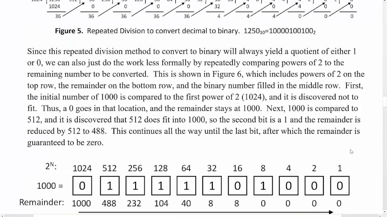 ECE 100 04 Binary Decimal Conversion Lesson - YouTube