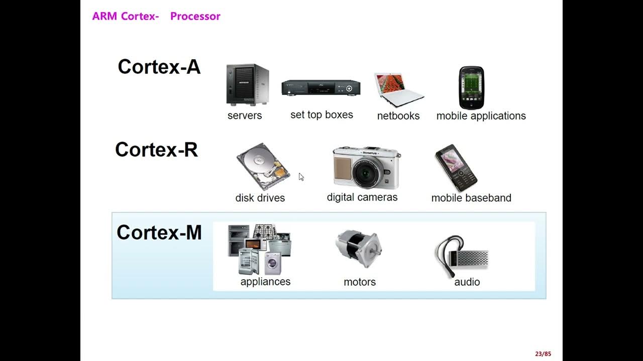 Cortex-M7 Processor STM32F767 동영상 시작 - 강좌2 - YouTube
