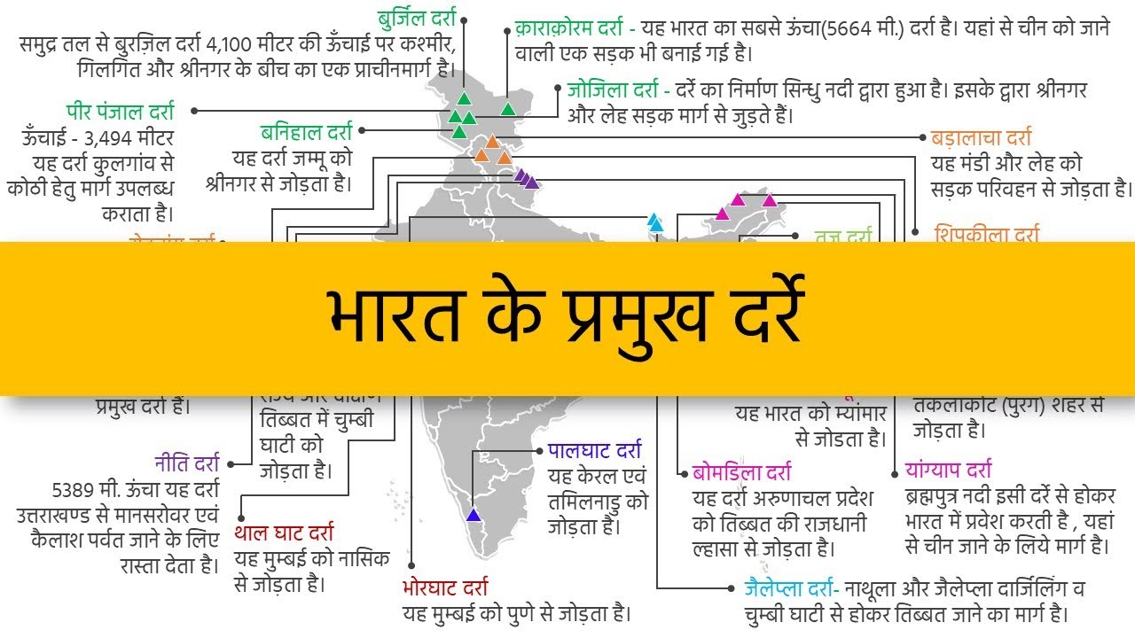 भारत के प्रमुख दर्रे - Mountain Passes of india - YouTube